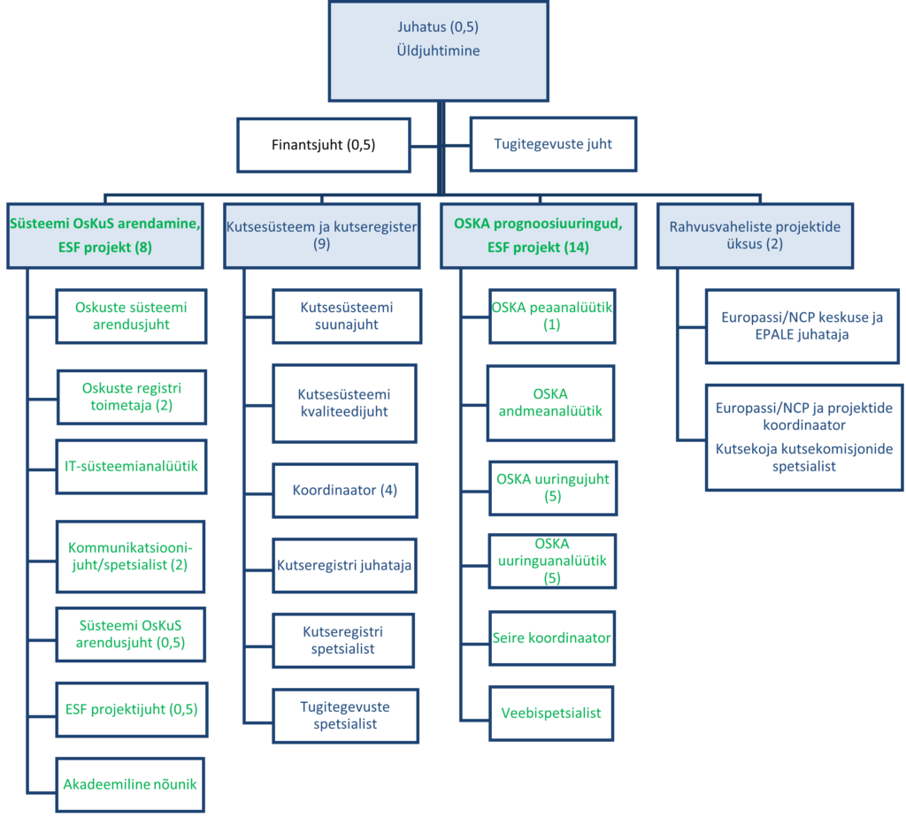 Struktuur - Kutsekoda